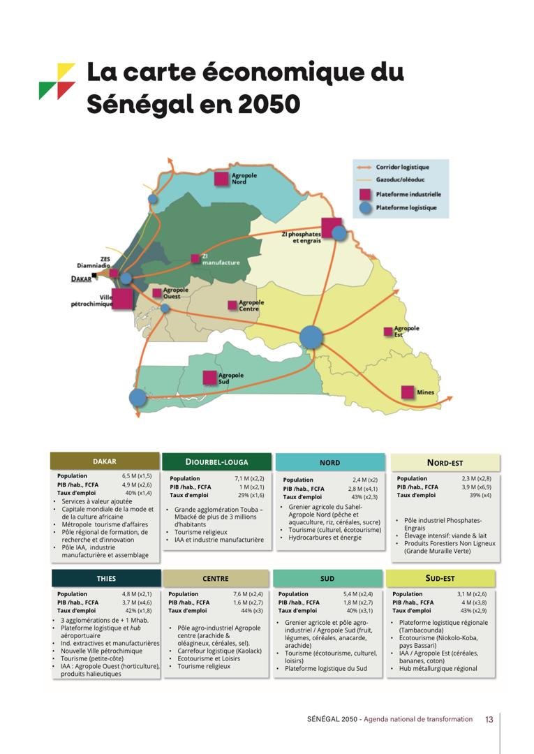 Un projet ambitieux pour un développement endogène et harmonieux - APIX ...